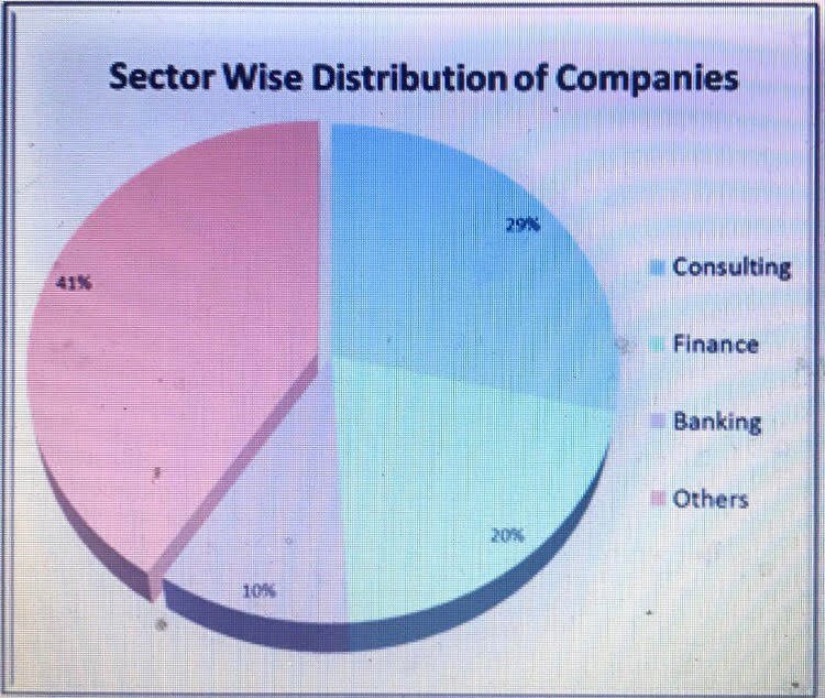 SRCC Placements 2017 : 30 LPA Highest Package,6.5 LPA Average Package ...