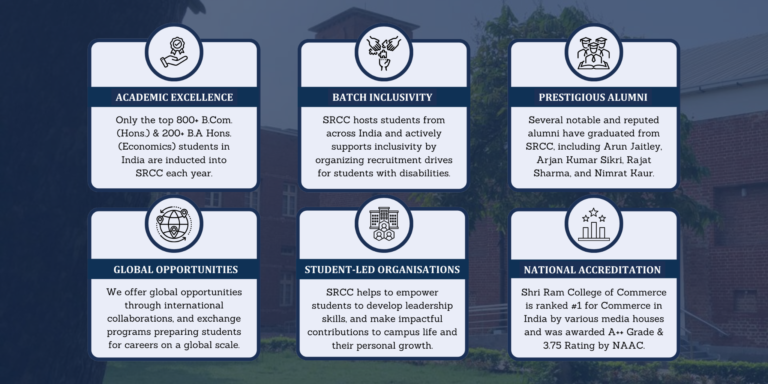 SRCC Placements 2024-25 : Highest Package INR 36 LPA ; Average Package ...