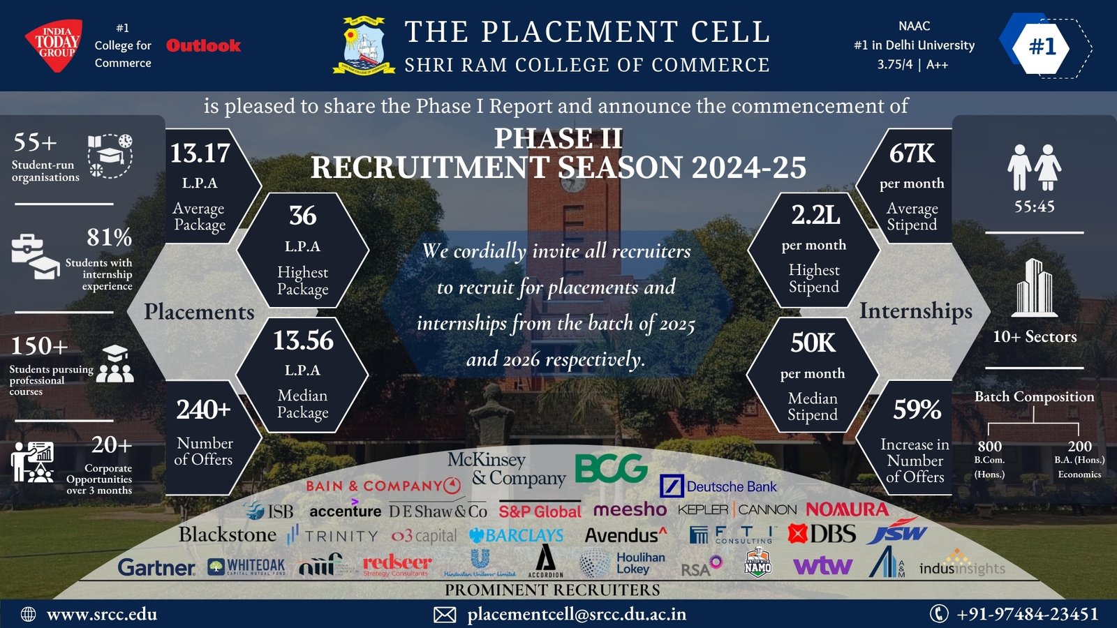 SRCC Placements 2024-25 : Highest Package INR 36 LPA ; Average Package INR 13 LPA - DU EXPRESS